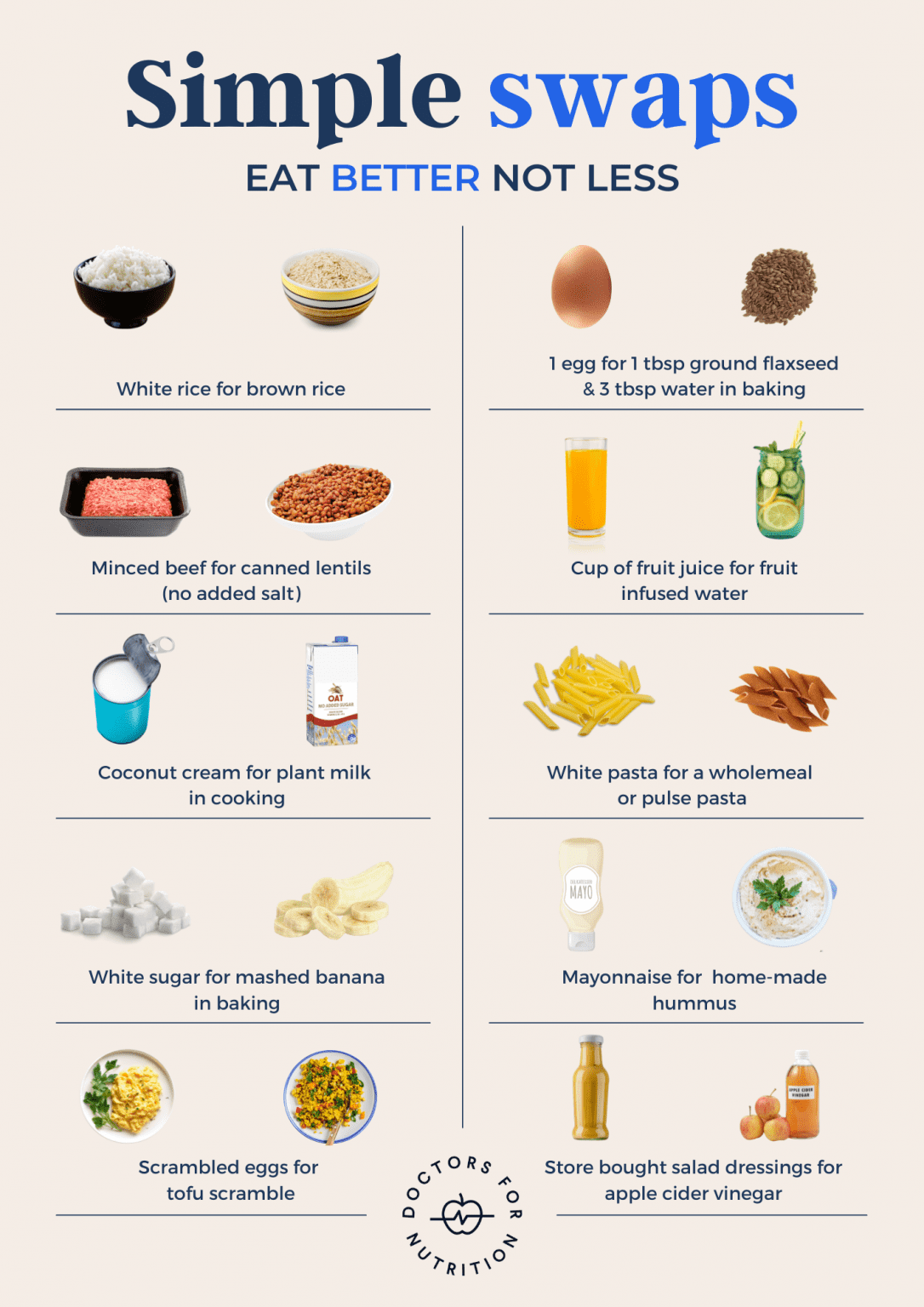 Simple swaps for delicious WFPB meals | Getting Started