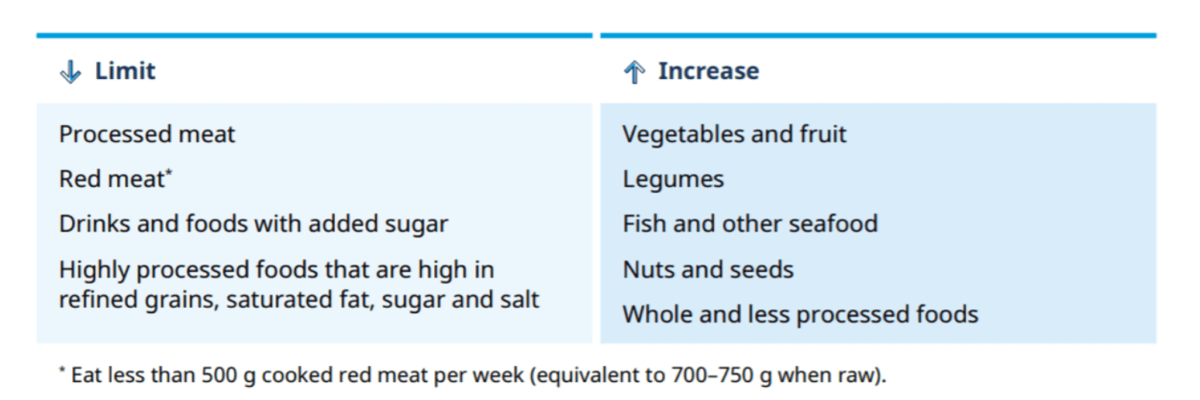 NZ’s updated Eating and Activity Guidelines allow for “totally plant ...